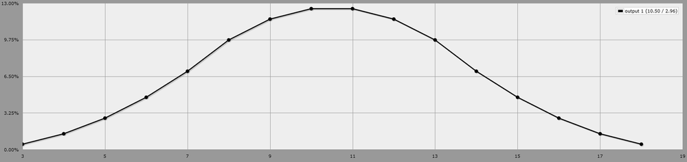 Dice Full Of Drama: The Narrative Dice System